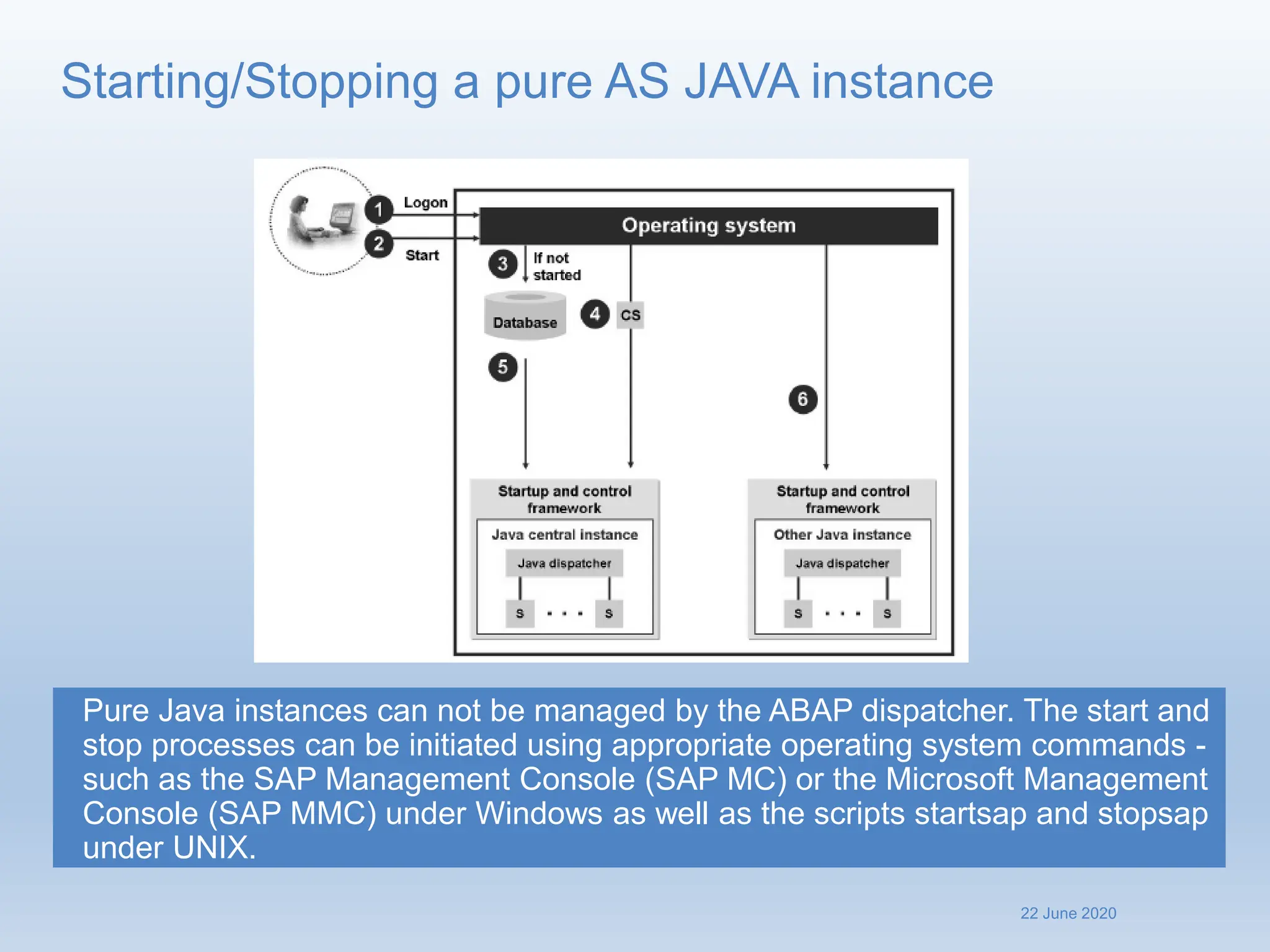 SAP S4 HANA_JAVA Architecture_sys Admin_Day 4.pdf