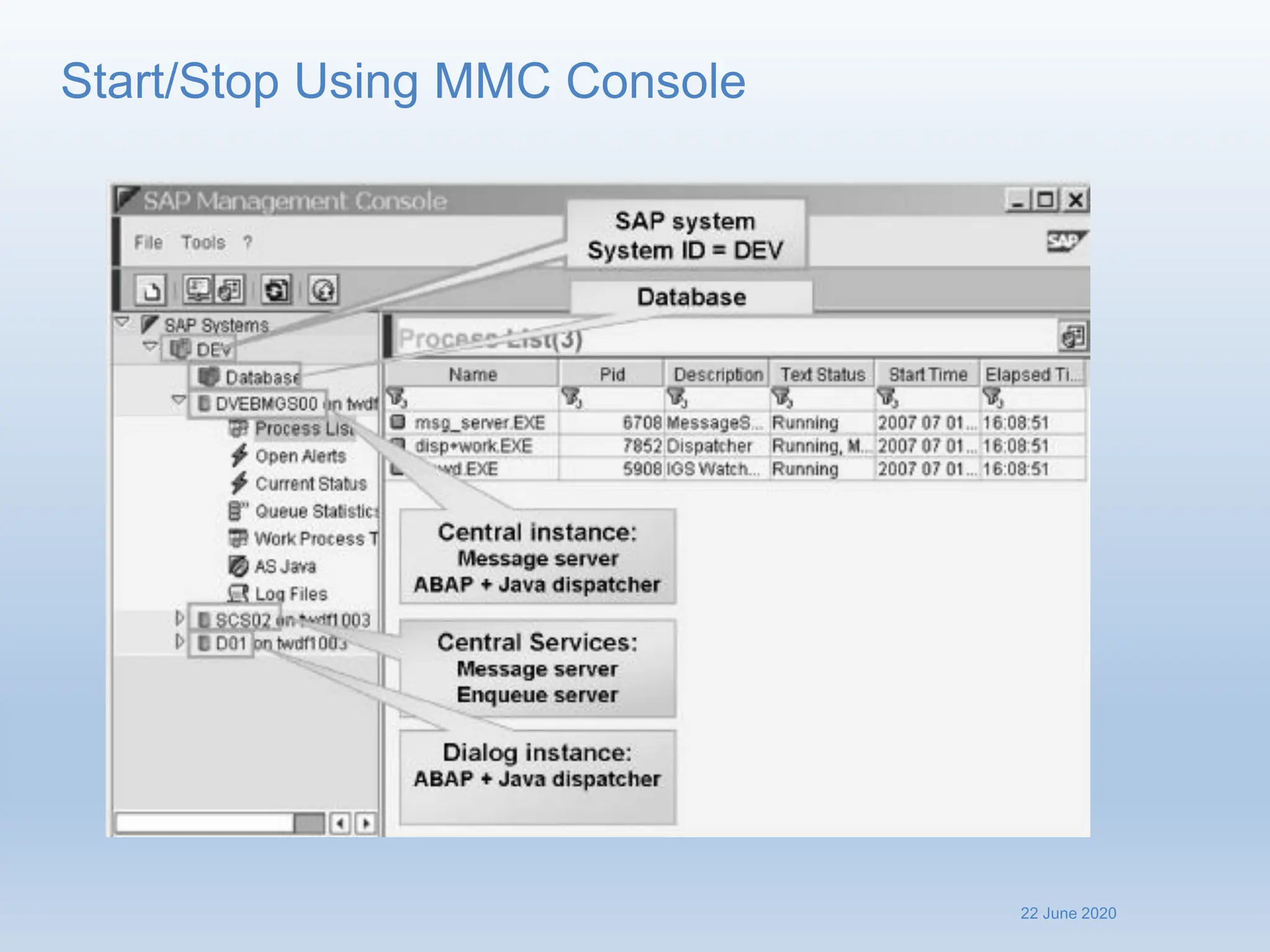 SAP S4 HANA_JAVA Architecture_sys Admin_Day 4.pdf