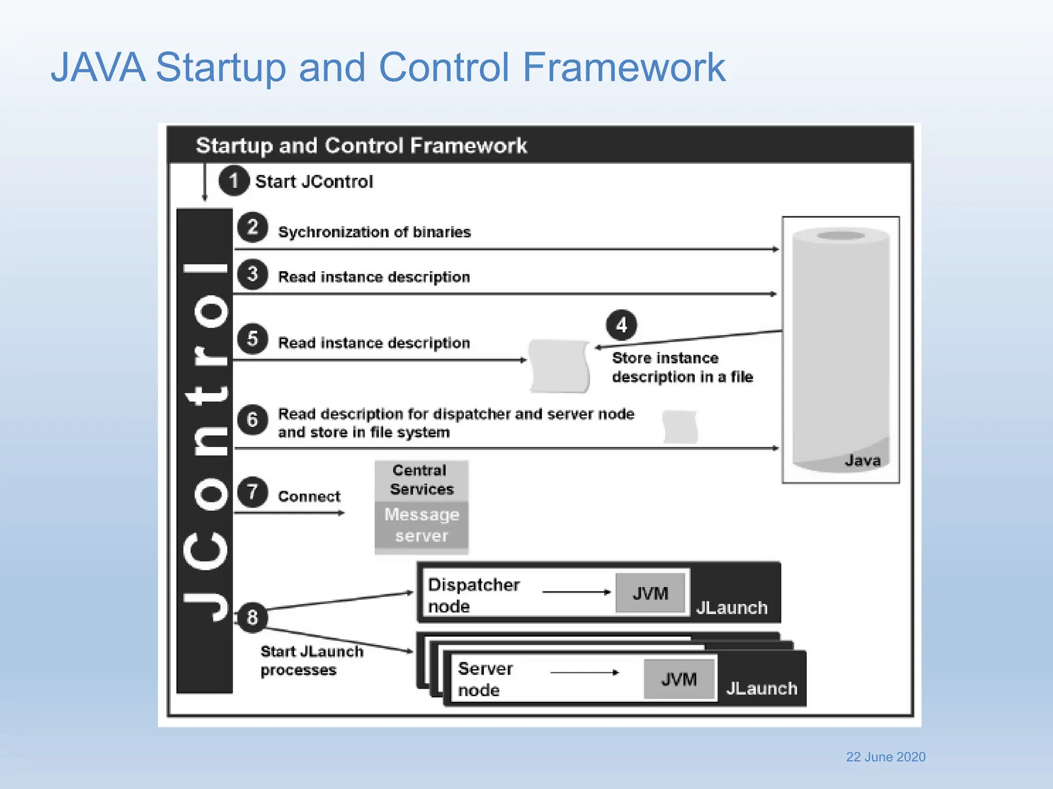SAP S4 HANA_JAVA Architecture_sys Admin_Day 4.pdf