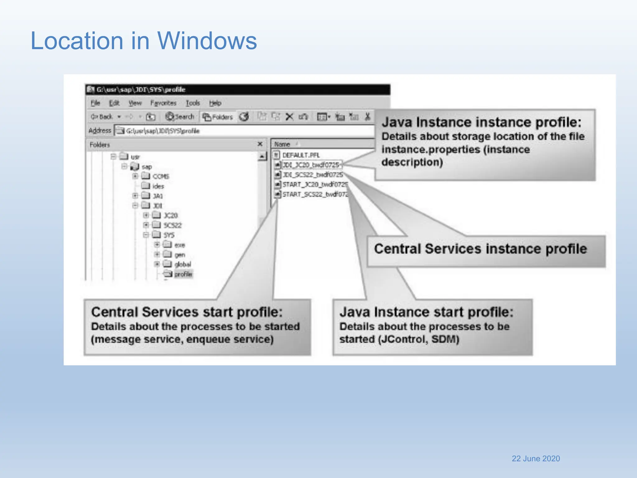 SAP S4 HANA_JAVA Architecture_sys Admin_Day 4.pdf