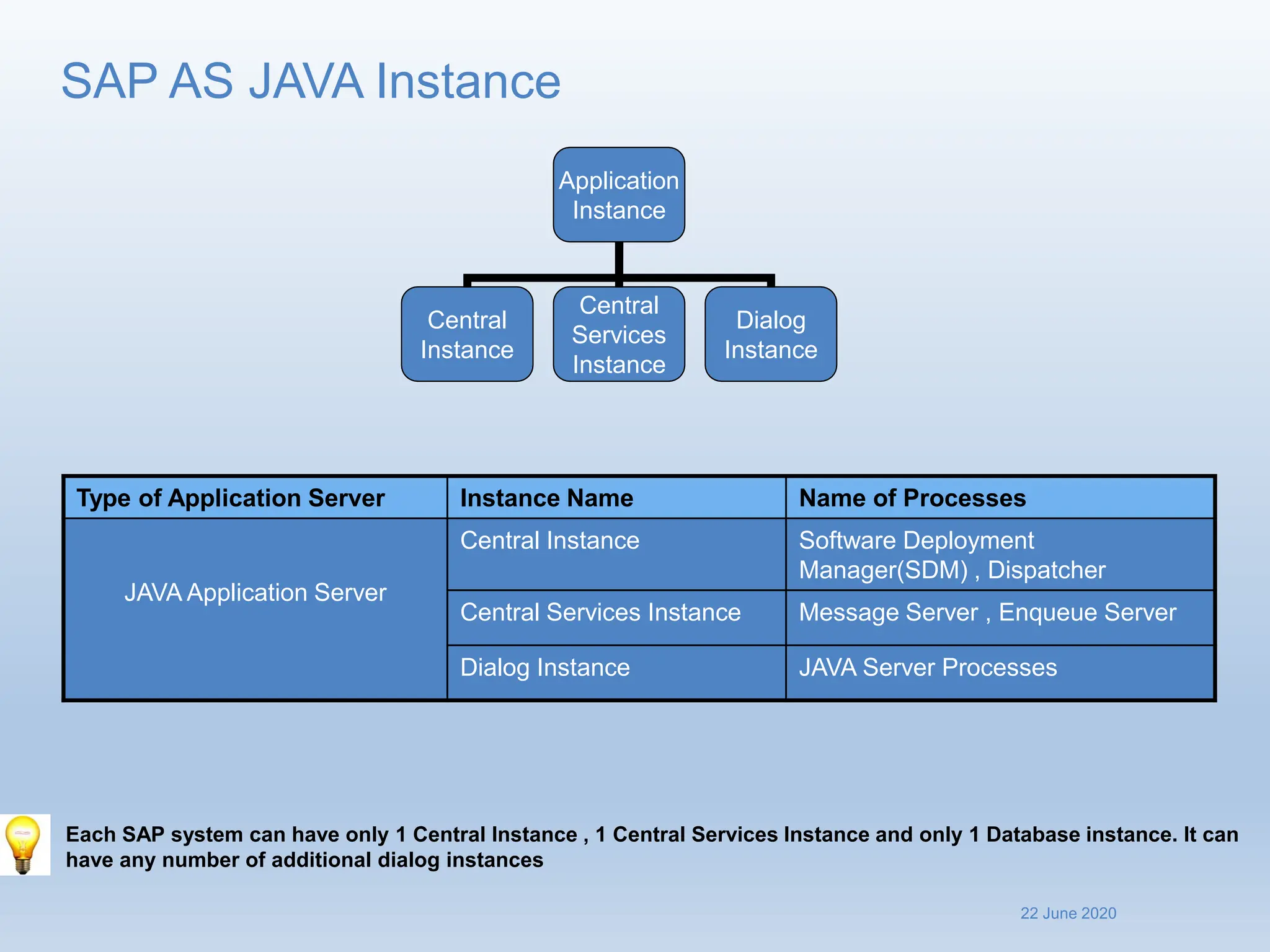 SAP S4 HANA_JAVA Architecture_sys Admin_Day 4.pdf