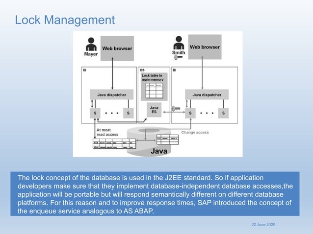 SAP S4 HANA_JAVA Architecture_sys Admin_Day 4.pdf