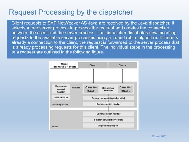 SAP S4 HANA_JAVA Architecture_sys Admin_Day 4.pdf
