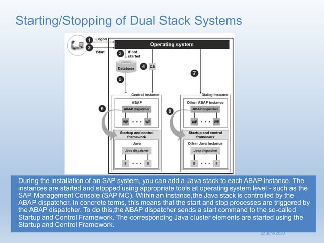 SAP S4 HANA_JAVA Architecture_sys Admin_Day 4.pdf