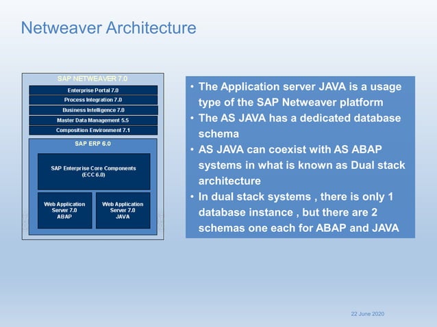 SAP S4 HANA_JAVA Architecture_sys Admin_Day 4.pdf