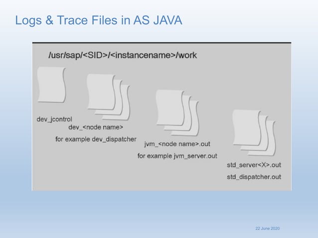 SAP S4 HANA_JAVA Architecture_sys Admin_Day 4.pdf