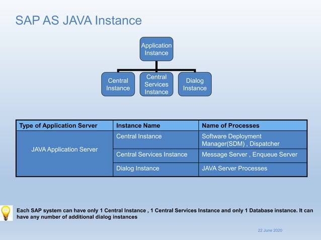 SAP S4 HANA_JAVA Architecture_sys Admin_Day 4.pdf