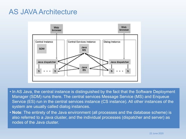 SAP S4 HANA_JAVA Architecture_sys Admin_Day 4.pdf