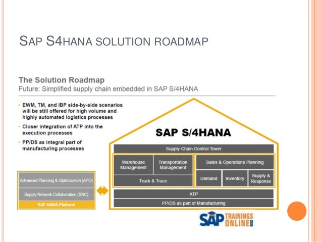 Sap s4 hana logistics ppt