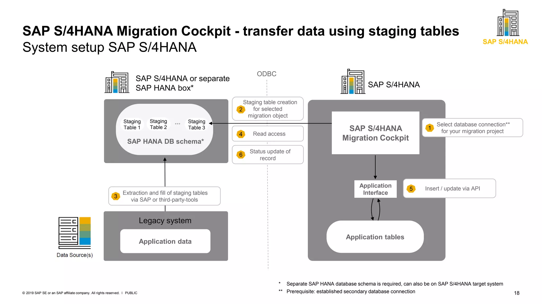 SAP S4HANA Migration Cockpit.pdf