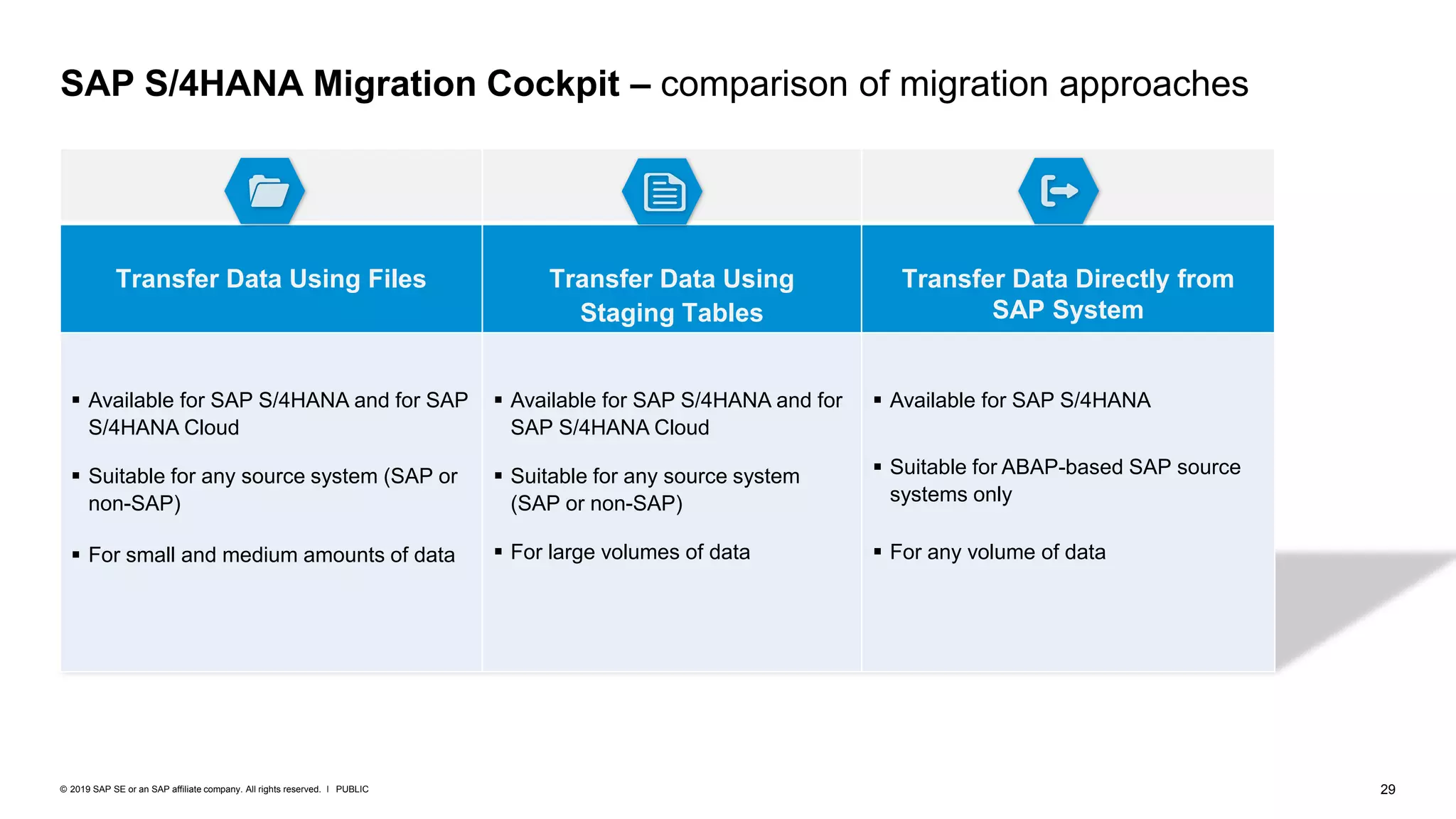 SAP S4HANA Migration Cockpit.pdf | Databases | Computer Software and Applications