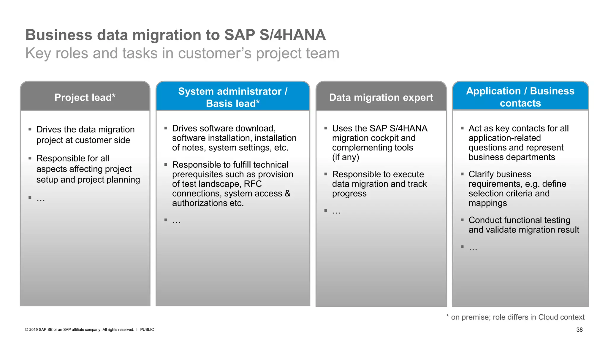 Sap S4hana Migration Cockpit Pdf Databases Computer Software And Applications