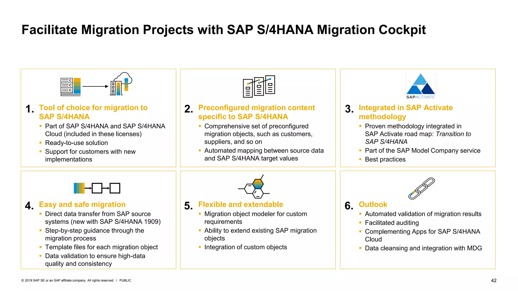 SAP S4HANA Migration Cockpit.pdf | Databases | Computer Software and Applications
