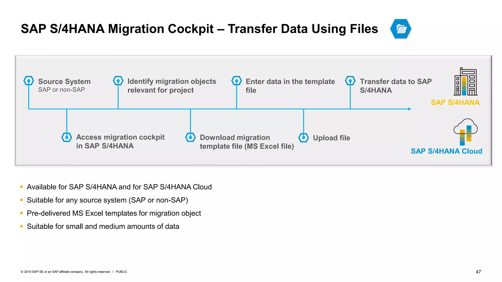 Sap S4hana Migration Cockpit Pdf Databases Computer Software And Applications