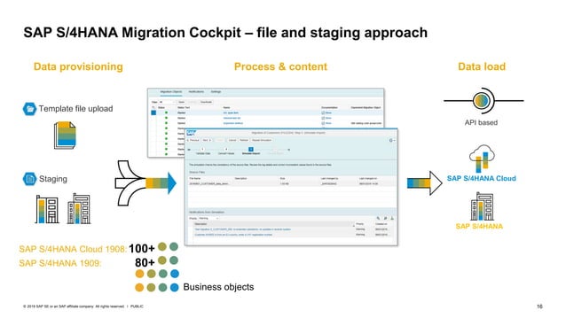 SAP S4HANA Migration Cockpit.pdf | Databases | Computer Software and Applications