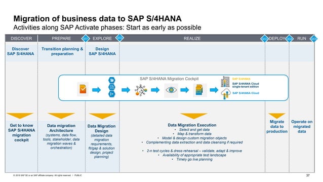 SAP S4HANA Migration Cockpit.pdf | Databases | Computer Software and Applications