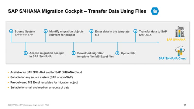 SAP S4HANA Migration Cockpit.pdf | Databases | Computer Software and Applications