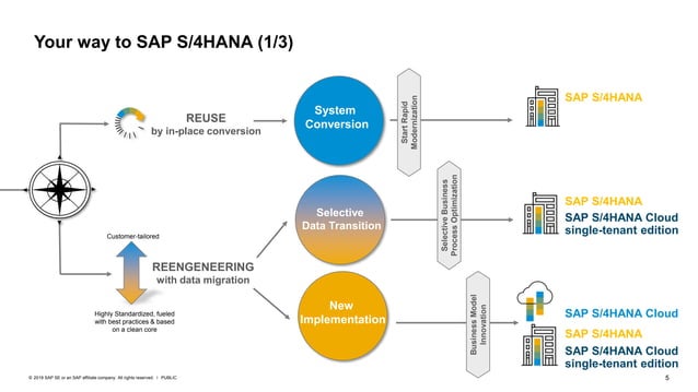 SAP S4HANA Migration Cockpit.pdf | Databases | Computer Software and Applications