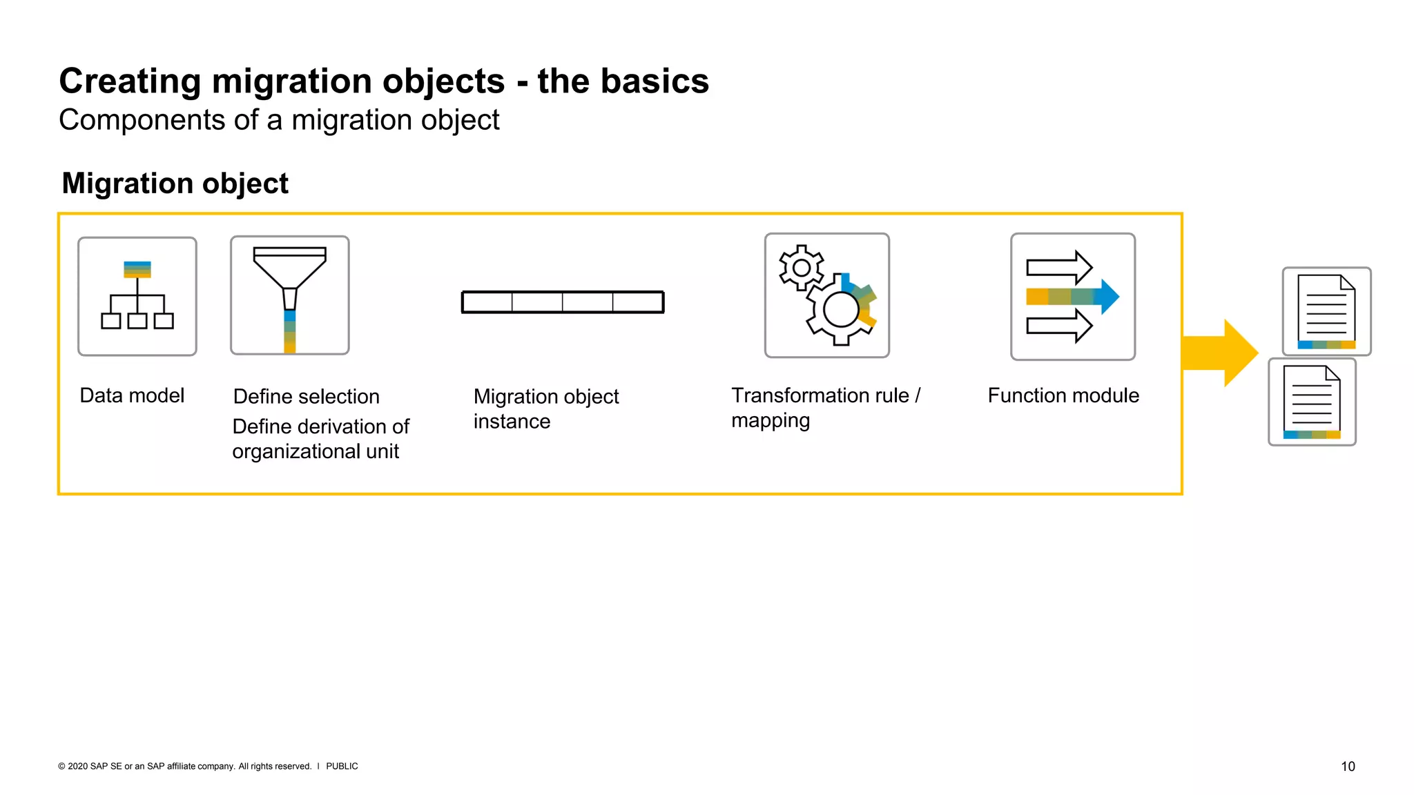 SAP S_4HANA Migration Cockpit - Deep Dive LTMOM for Direct Transfer.pdf