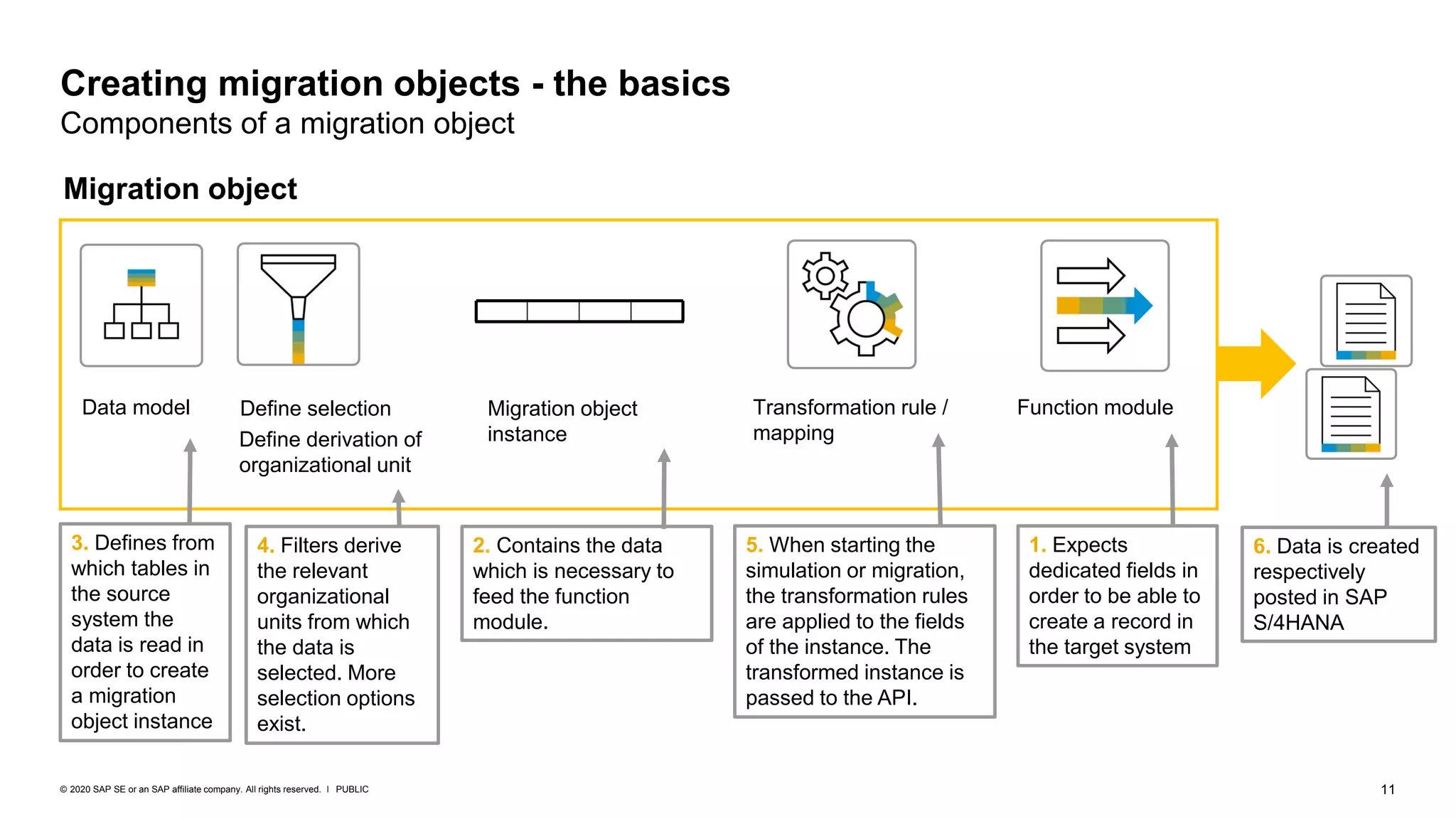 SAP S_4HANA Migration Cockpit - Deep Dive LTMOM for Direct Transfer.pdf