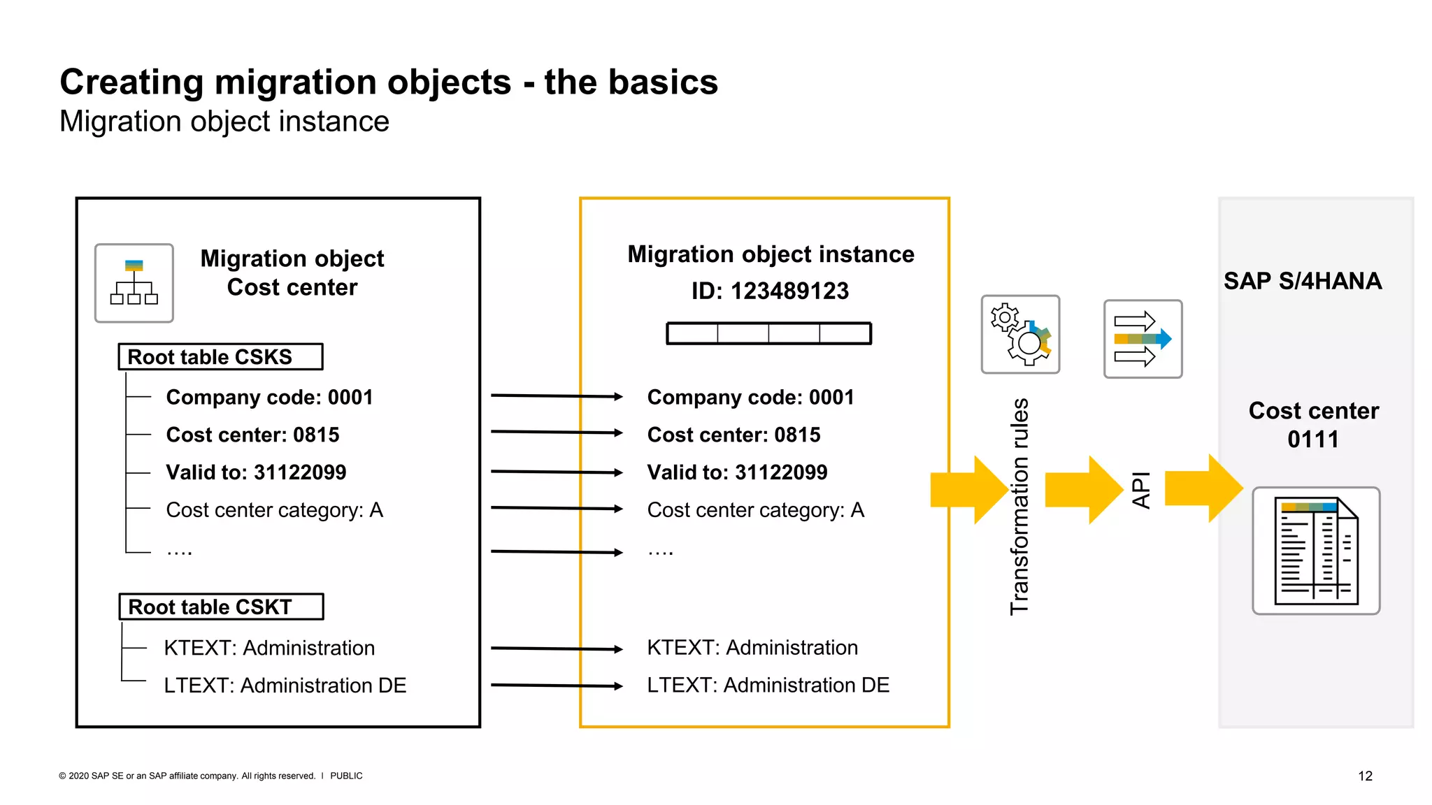 SAP S_4HANA Migration Cockpit - Deep Dive LTMOM for Direct Transfer.pdf