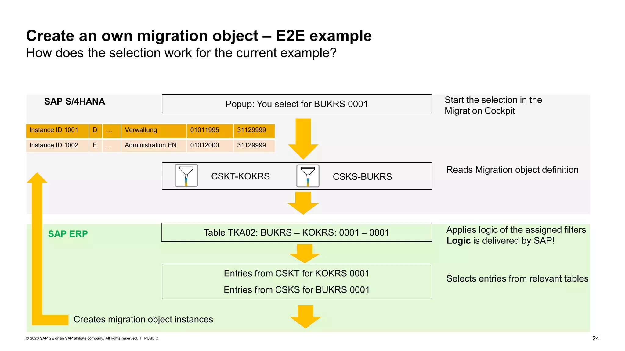 SAP S_4HANA Migration Cockpit - Deep Dive LTMOM for Direct Transfer.pdf