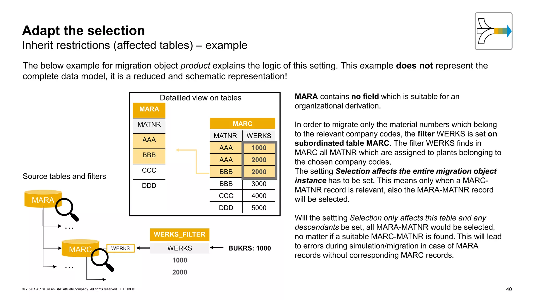 SAP S_4HANA Migration Cockpit - Deep Dive LTMOM for Direct Transfer.pdf