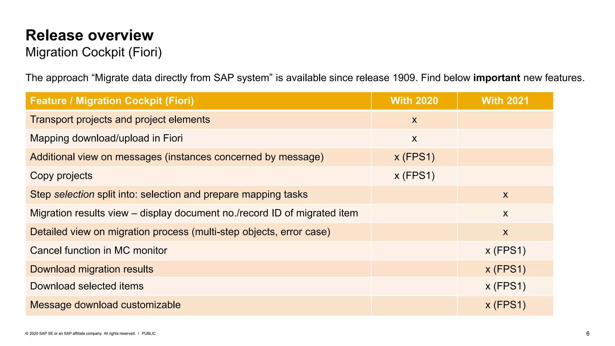 SAP S_4HANA Migration Cockpit - Deep Dive LTMOM for Direct Transfer.pdf