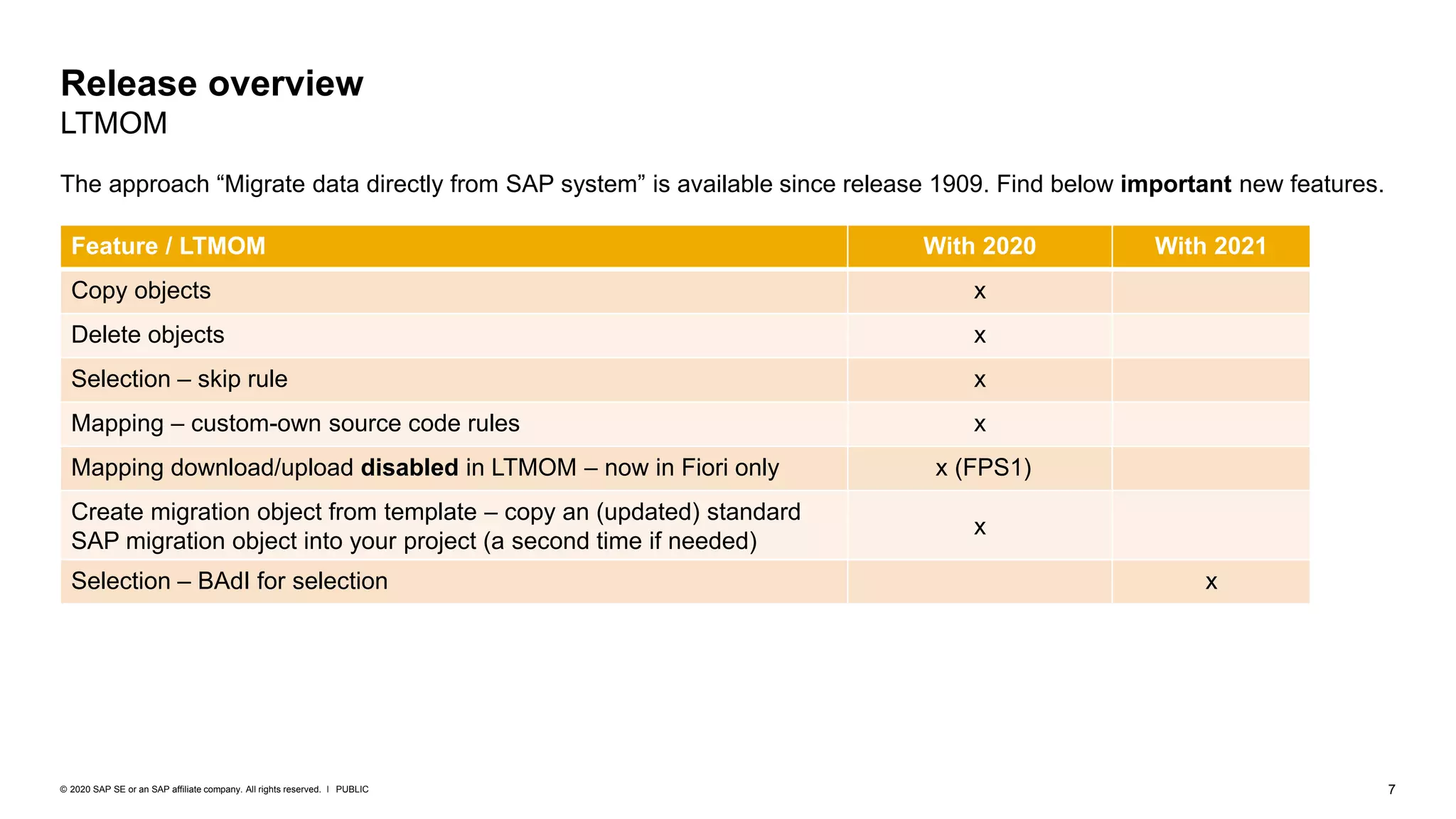 SAP S_4HANA Migration Cockpit - Deep Dive LTMOM for Direct Transfer.pdf