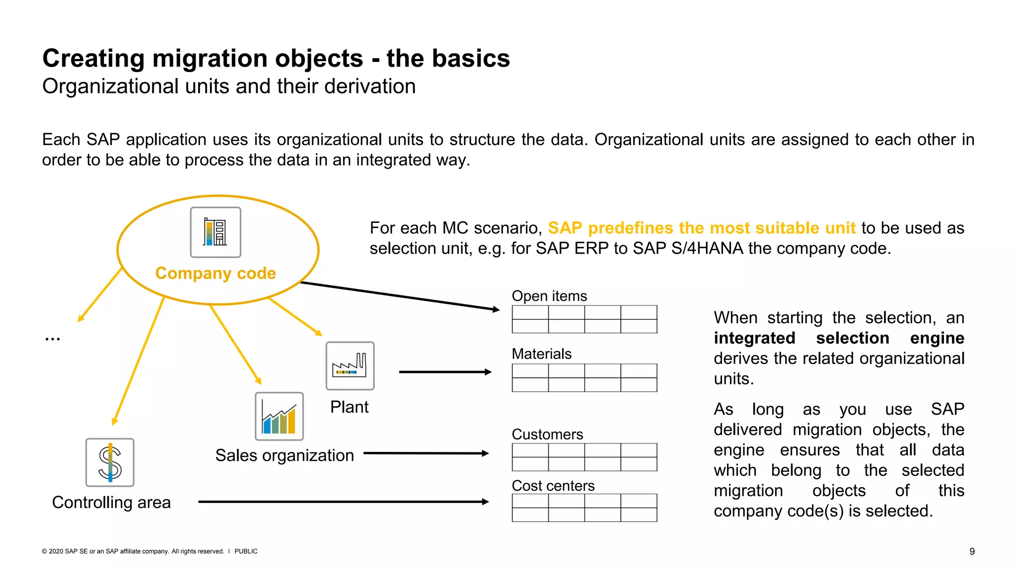 SAP S_4HANA Migration Cockpit - Deep Dive LTMOM for Direct Transfer.pdf