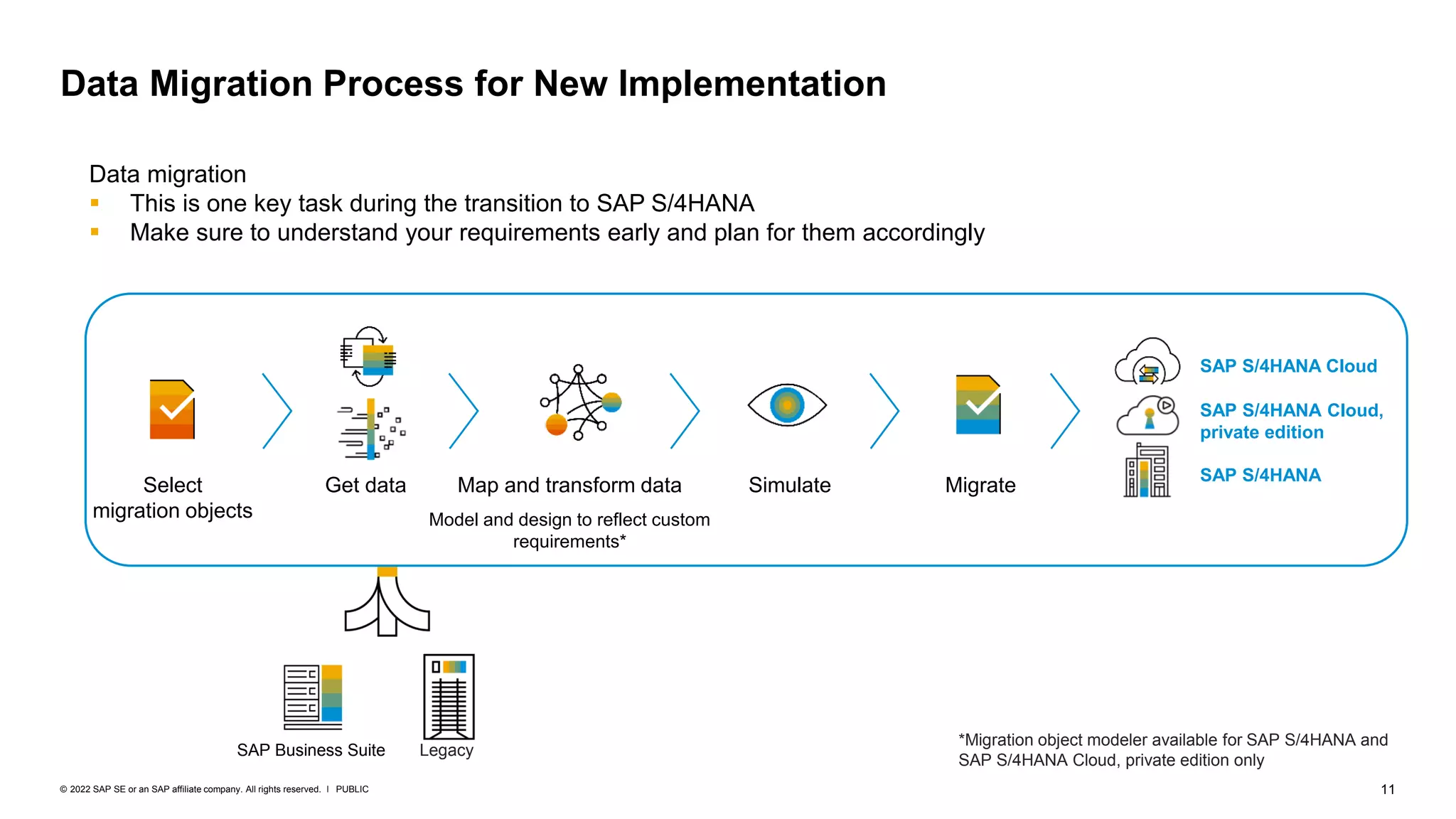 SAP S_4HANA Migration Cockpit - Migrate your Data to SAP S_4HANA.pdf | Databases | Computer ...