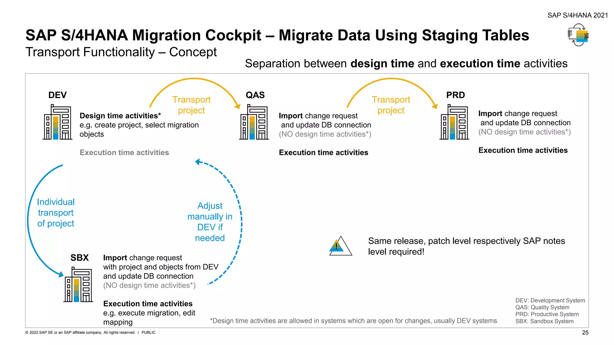 SAP S_4HANA Migration Cockpit - Migrate your Data to SAP S_4HANA.pdf