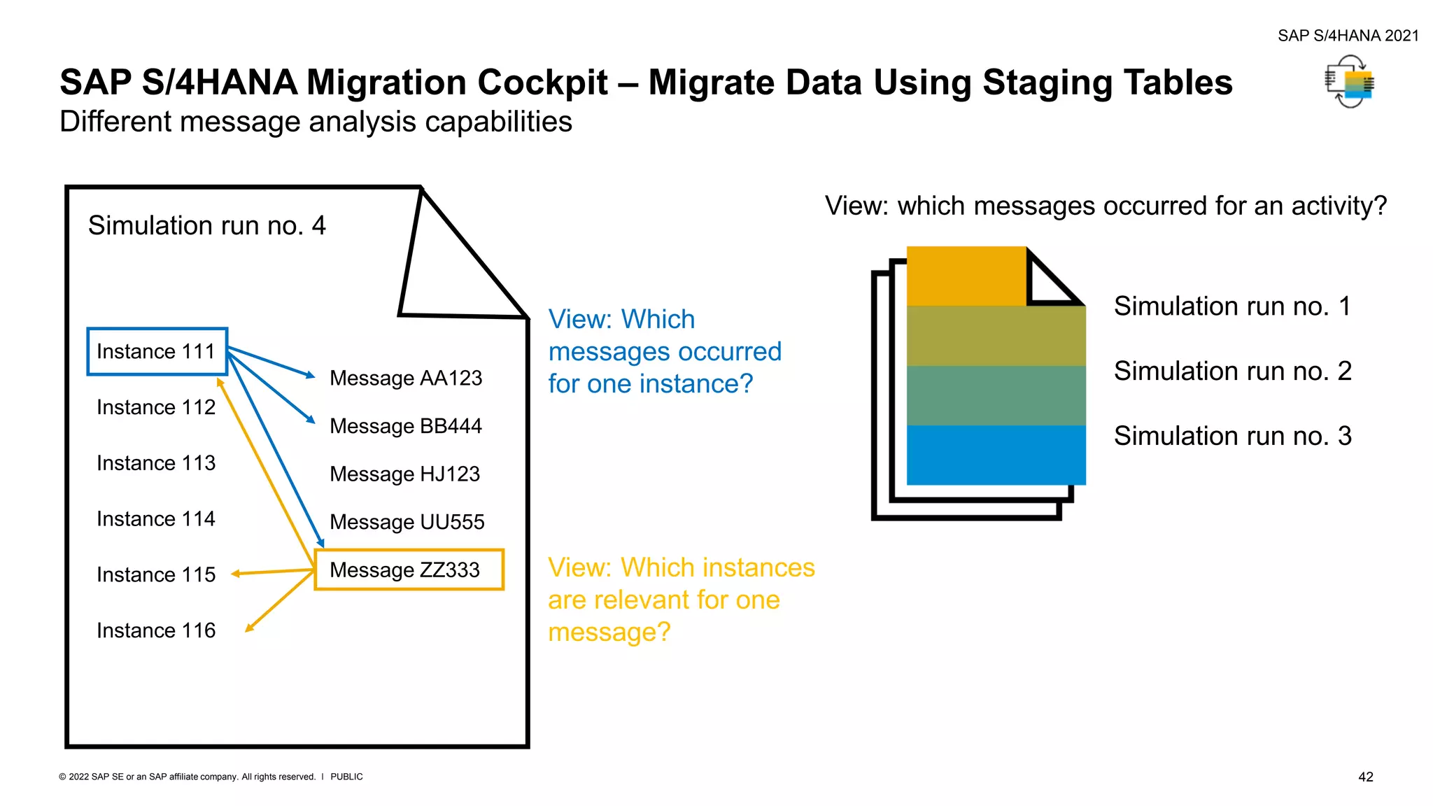 SAP S_4HANA Migration Cockpit - Migrate your Data to SAP S_4HANA.pdf | Databases | Computer ...