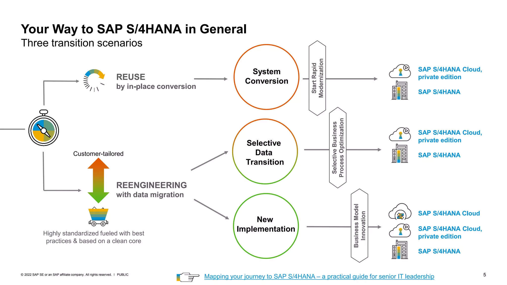 SAP S_4HANA Migration Cockpit - Migrate your Data to SAP S_4HANA.pdf | Databases | Computer ...