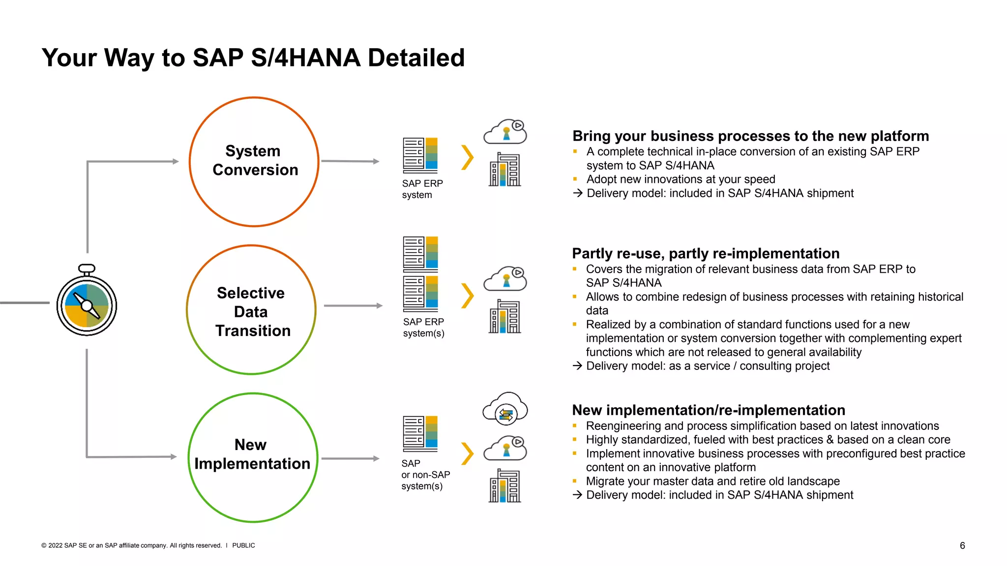 SAP S_4HANA Migration Cockpit - Migrate your Data to SAP S_4HANA.pdf | Databases | Computer ...