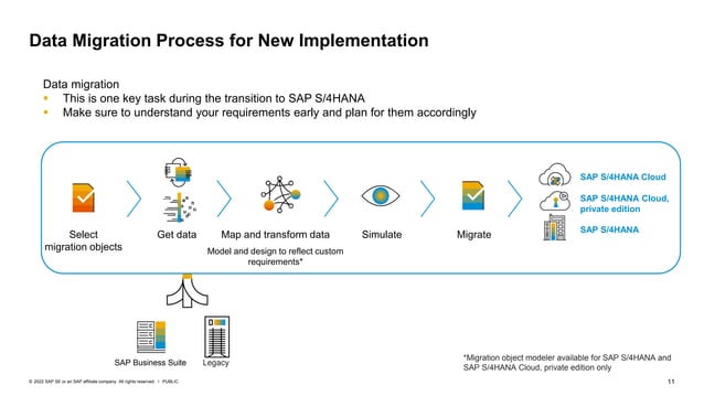 Sap S 4hana Migration Cockpit Migrate Your Data To Sap S 4hana Pdf