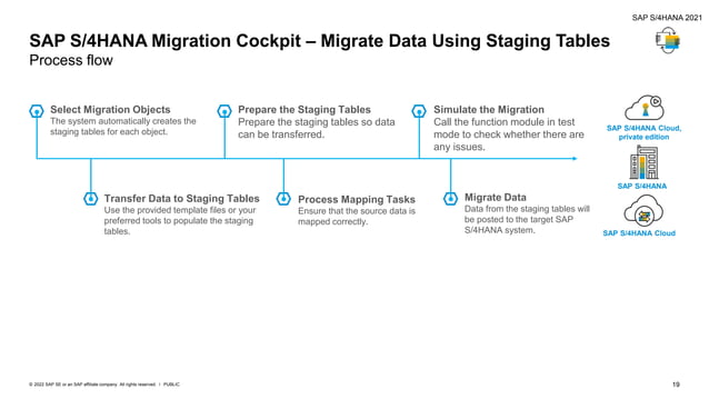 SAP S_4HANA Migration Cockpit - Migrate your Data to SAP S_4HANA.pdf | Databases | Computer ...