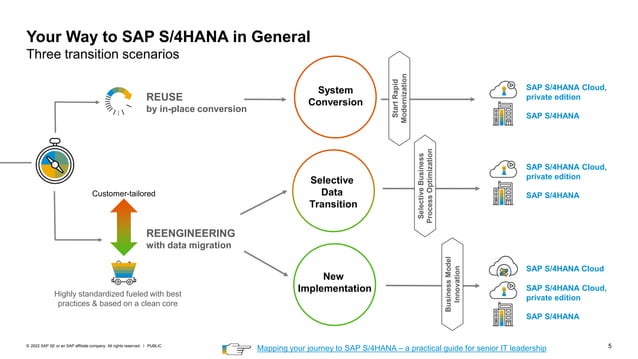 SAP S_4HANA Migration Cockpit - Migrate your Data to SAP S_4HANA.pdf | Databases | Computer ...