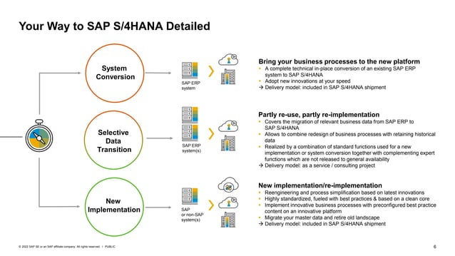 SAP S_4HANA Migration Cockpit - Migrate your Data to SAP S_4HANA.pdf | Databases | Computer ...