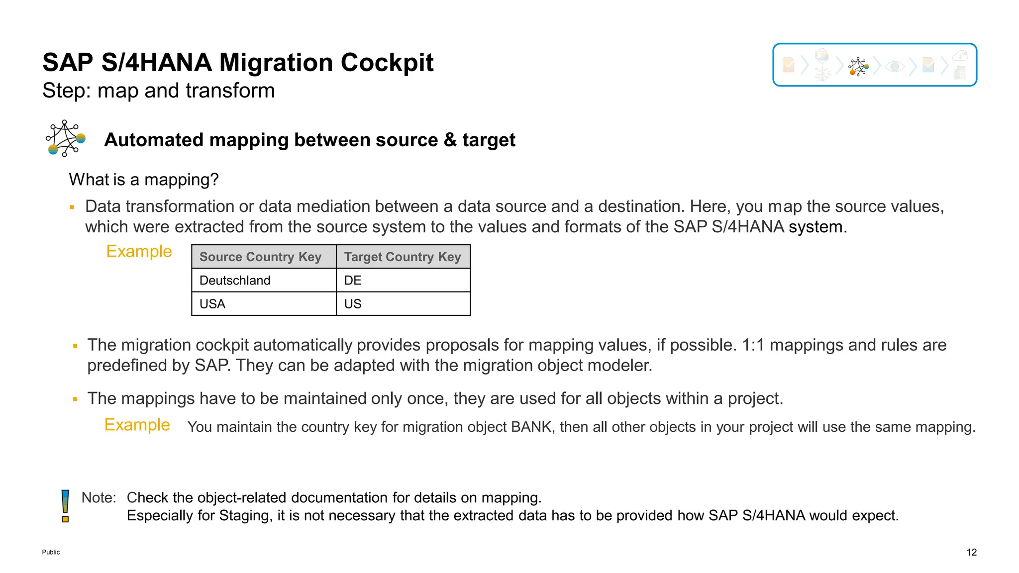 _SAP_S_4HANA_Migration_Cockpit_1689700091 2023-07-30 02_18_49.pdf