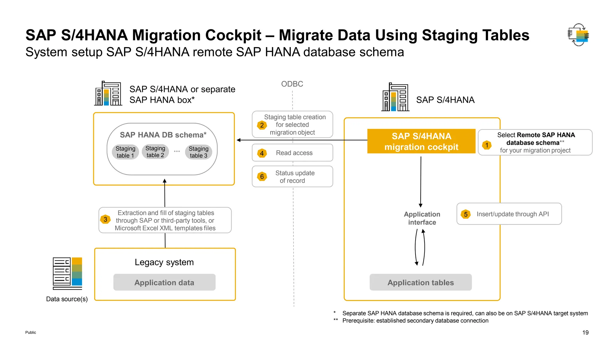 _SAP_S_4HANA_Migration_Cockpit_1689700091 2023-07-30 02_18_49.pdf