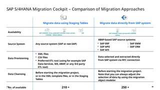 SAP_S4HANA_Migration_Cockpit_OP2023_FPS2.pptx