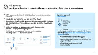 SAP_S4HANA_Migration_Cockpit_OP2023_FPS2.pptx
