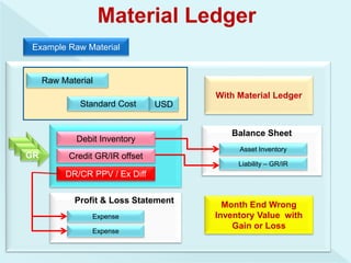 Sap s4 hana ml | PPTX