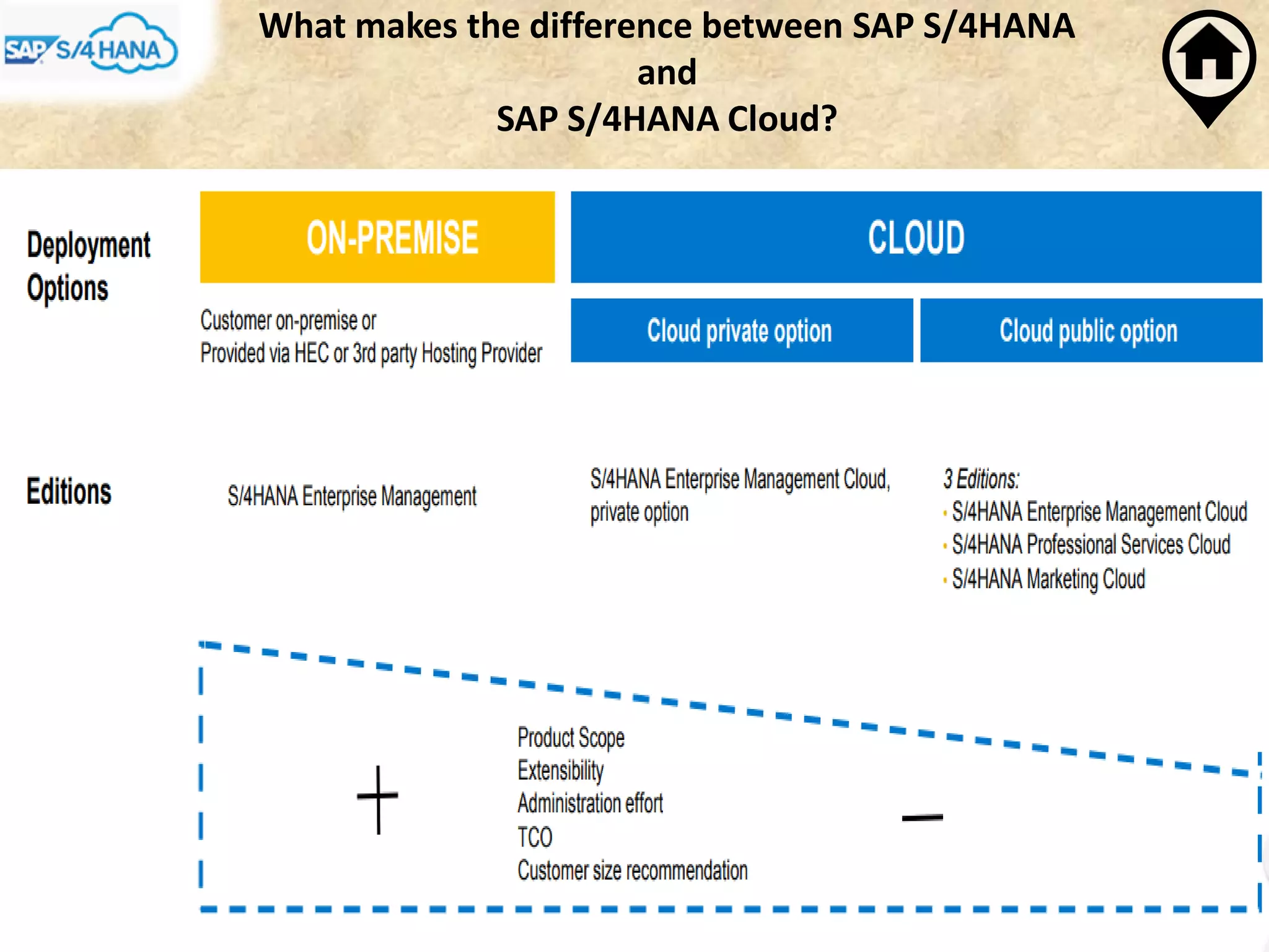 Sap S/4 HANA New Implementation | PDF | Computer Software and Applications | Computing