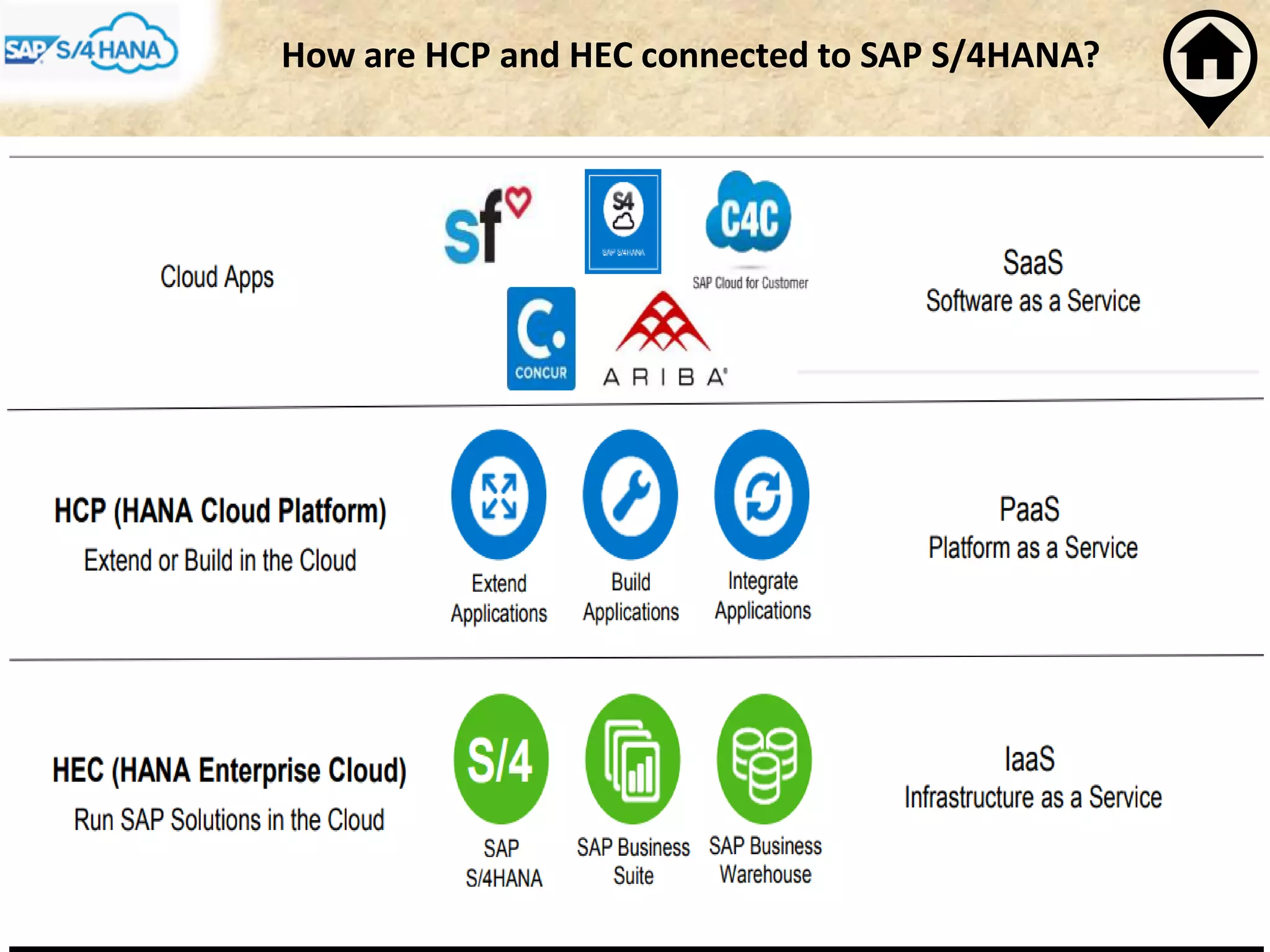 Sap S/4 HANA New Implementation | PDF