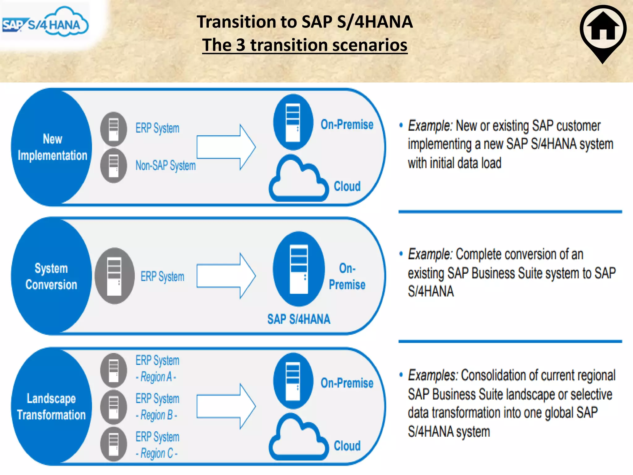 Sap S/4 HANA New Implementation | PDF | Computer Software and Applications | Computing