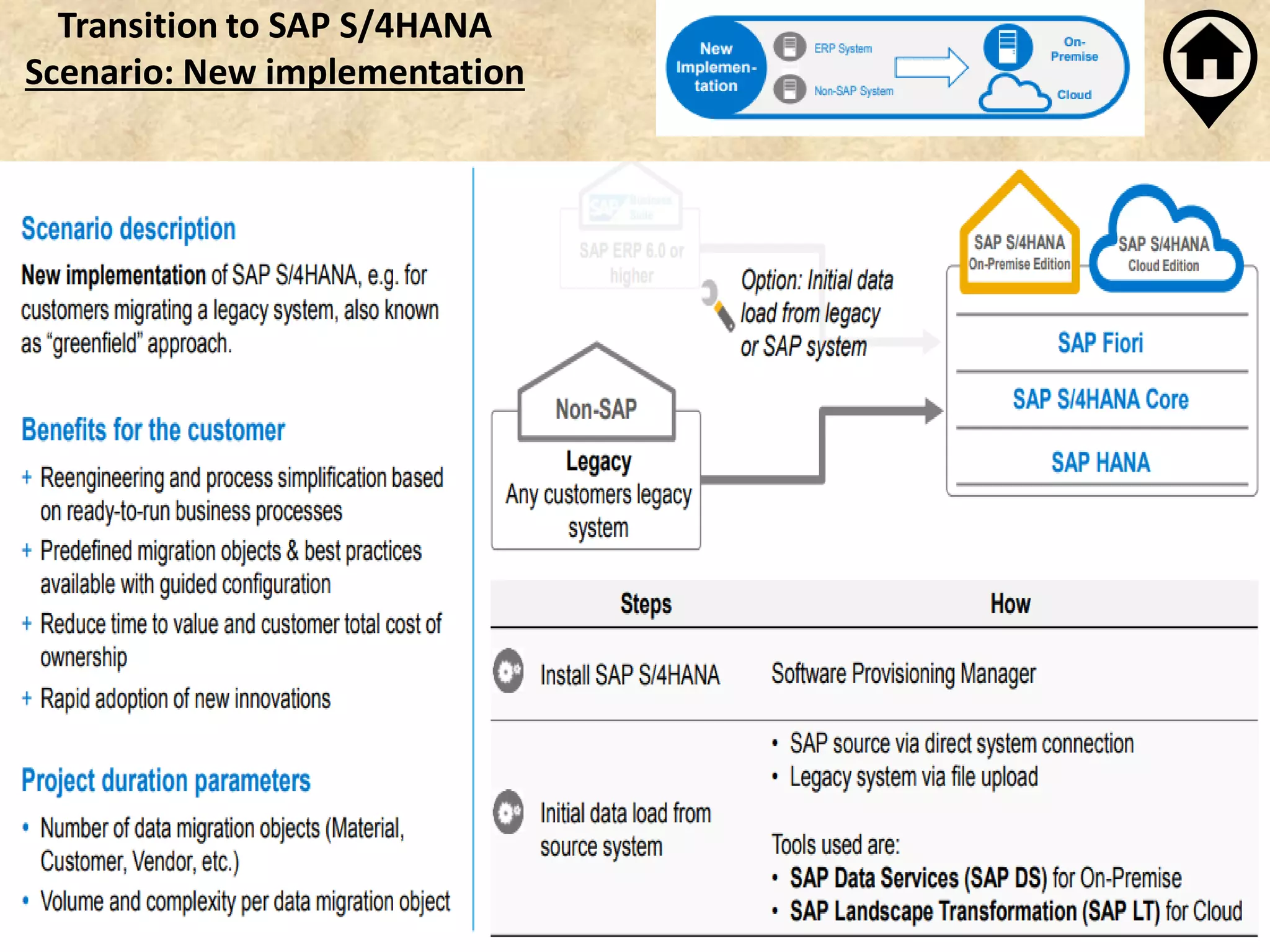 Sap S/4 HANA New Implementation | PDF