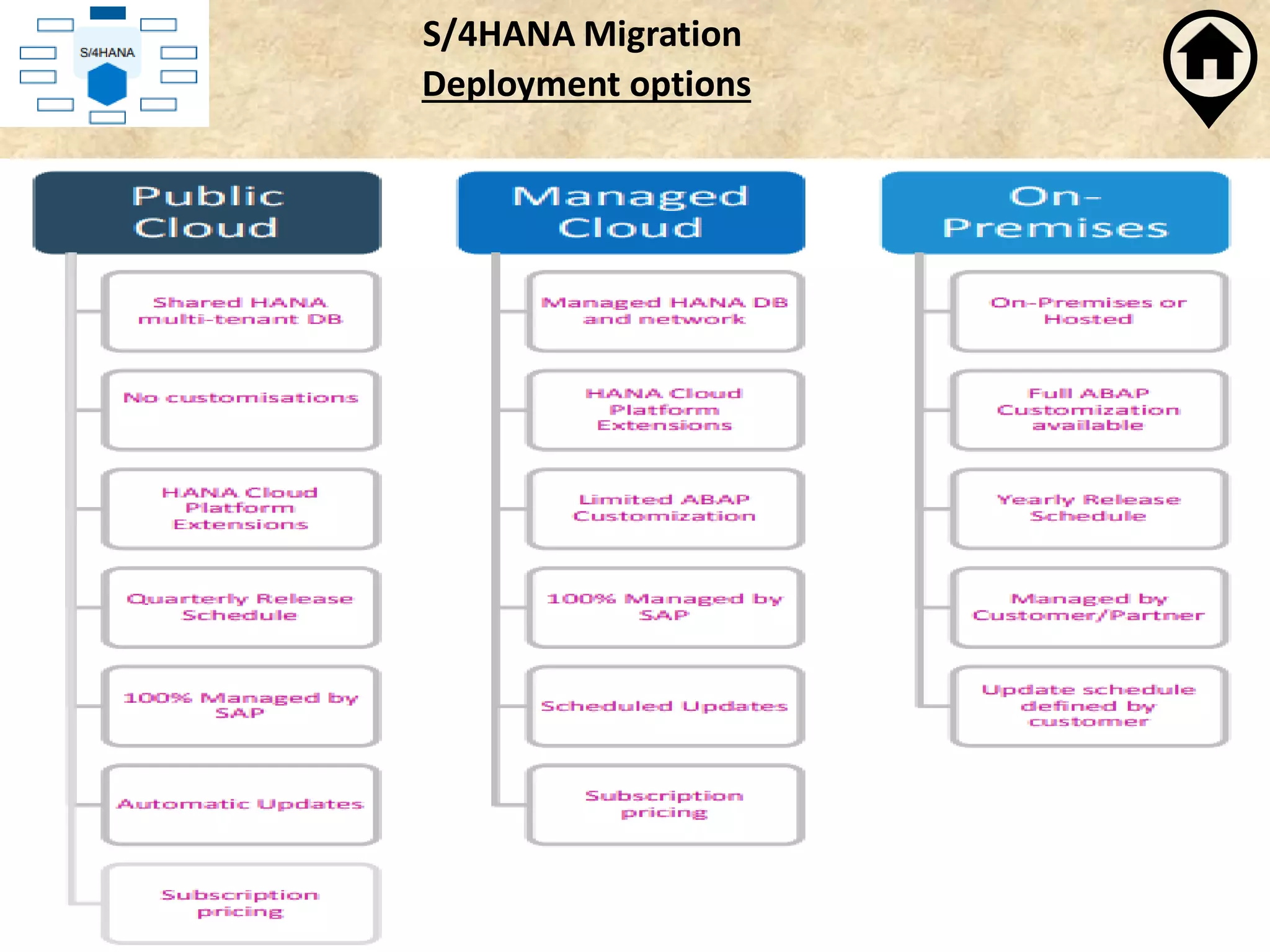 Sap S/4 HANA New Implementation | PDF | Computer Software and Applications | Computing
