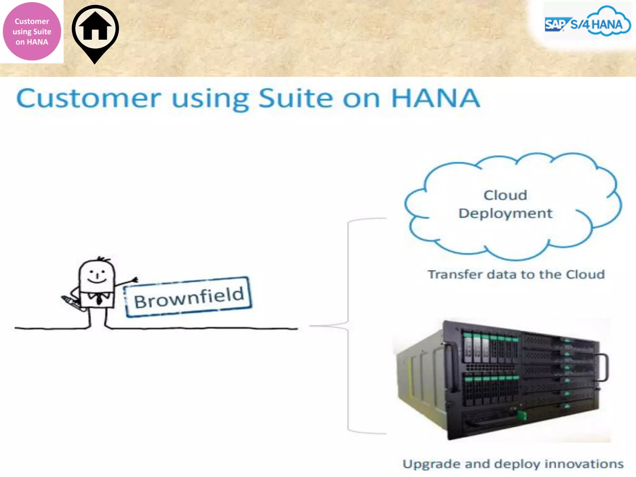 Sap S/4 HANA New Implementation | PDF | Computer Software and Applications | Computing